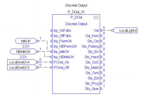 plantpax 4 interlocks p intlk instruction bryce automation