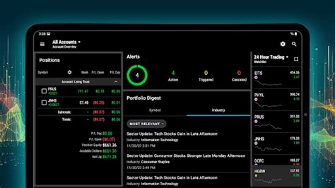 Thinkorswim Mobile Trading Apps On Google Play Thinkorswim Mobile Trading Apps On Google Play