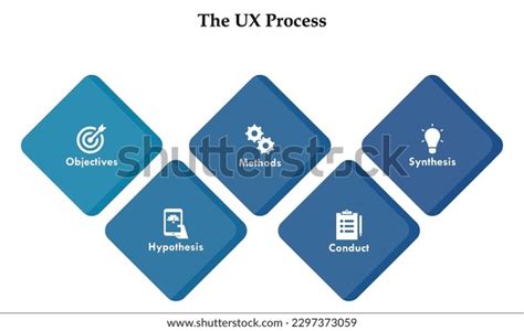 Ux Research Process Objectives Hypothesis Methods Stock Vector Royalty Free 2297373059