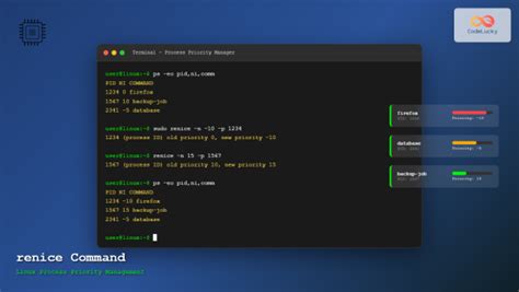 Completely Fair Scheduler Linux Cfs Algorithm Deep Dive Codelucky