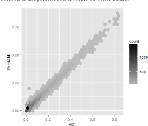 Figure 1 From Extending Meta Learning Framework For Clustering Gene Expression Data With