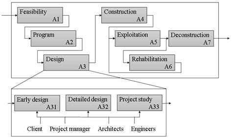 Sadt Structural Analysis And Design Technique Model Of The Building Download Scientific