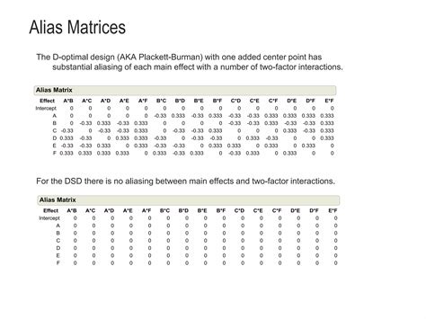 Everything You Wanted To Know About Definitive Screening Designs Pdf