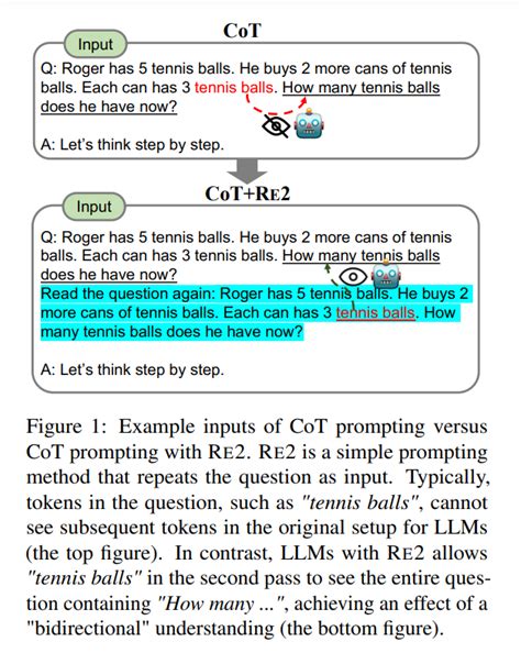Cot And Re2 How To Significantly Improve Prompting With Chatgpt And