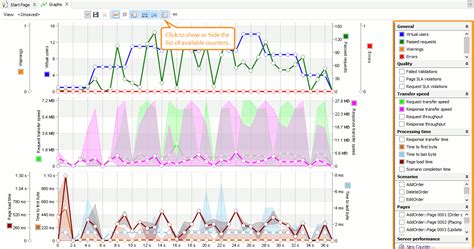 Monitoring Performance Graphs Loadcomplete Documentation