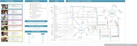 Gigamap Type Functional Archives Systems Oriented Design
