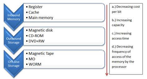 Computer System Architeture Chapter 4 Memory System Architecture