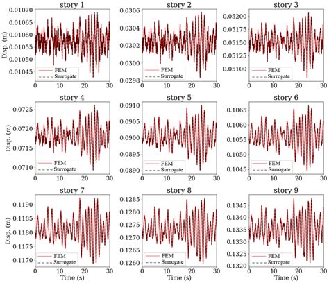 Representative Examples Of Prediction Results Obtained By The Temporal Download Scientific