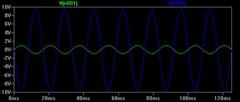 Transforming Spice Hackaday