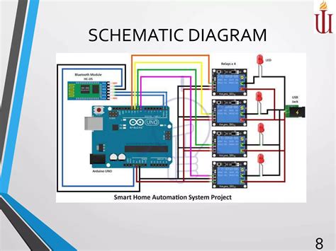 Home Automation Using Arduino Pptx Home Appliances Home And Garden