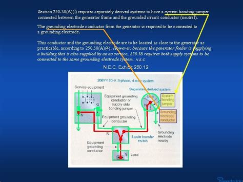 Grounding Separately Derived Alternating Current Systems Introduction And 3