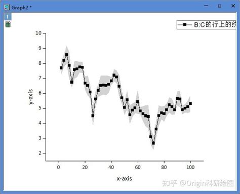Origin科研绘图：误差折线图 知乎