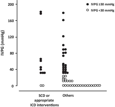 Absolute Values Of The Left Intraventricular Pressure Gradient Ivpg Download Scientific