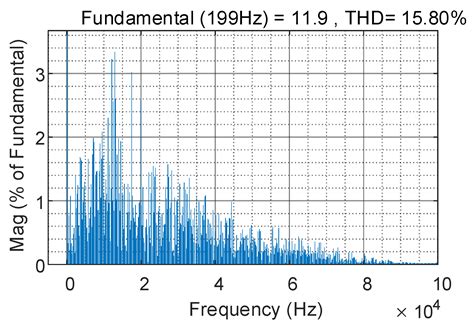 Model Predictive Control Strategy Based On Loss Equalization For Three Level Anpc Inverters