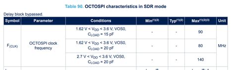 Stm32 What Is The Maximum Pll Output Frequency In The Stm32h7a3