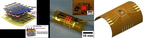 Bio Integrated Soft Electronics KAIST HAND Group
