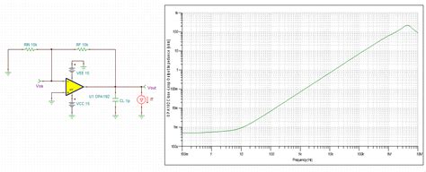 OPA Output Impedance Amplifiers Forum Amplifiers TI E E Support Forums