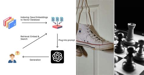 List Rag Ia Curated By Sesevillaverde Medium