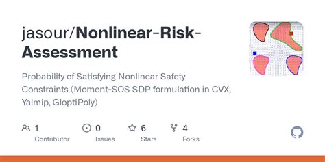 Github Jasournonlinear Risk Assessment Probability Of Satisfying