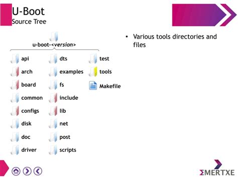 U Boot An Universal Bootloader Pdf