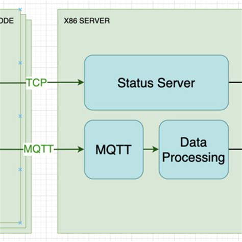 Structure Of Ai Distributed System Download Scientific Diagram