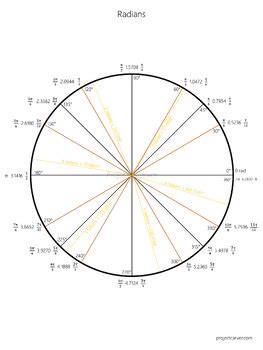 Radians Concept Cheat Sheet By Project Carver TPT