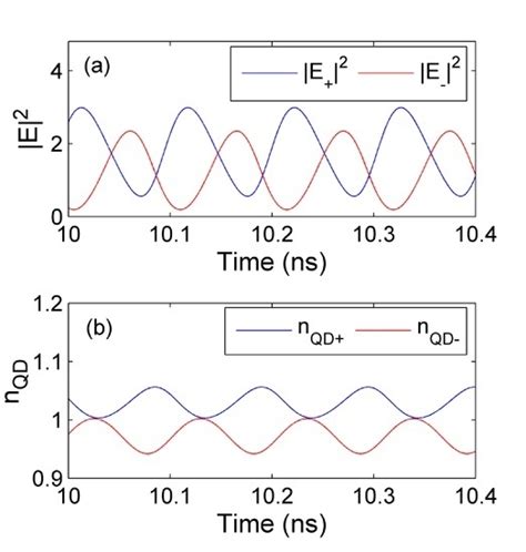 Electronics Special Issue Spin Optoelectronics