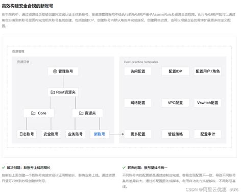 Terraform驱动的账号工厂：实现安全合规新账号快速部署 Csdn博客
