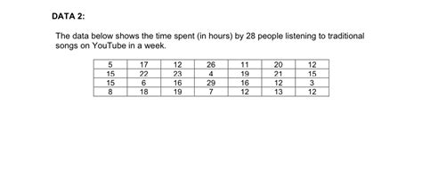 Solved Calculate It Manual Using A Statistic Formula Calculate The