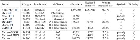 Table 1 From Mulan A Multi Layer Annotated Dataset For Controllable
