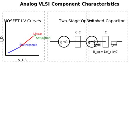 Very Large Scale Integration Vlsi Design Tutorials On Electronics Next Electronics