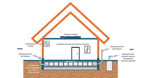 Gas Radon Cosa Cambia Per Le Nuove Costruzioni Dal 1° Gennaio 2025