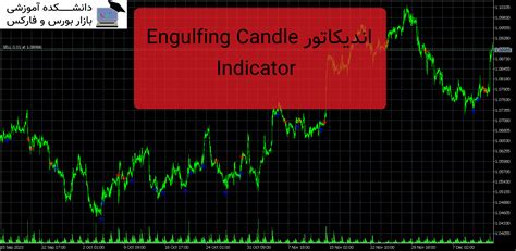 Engulfing Candle Indicator اندیکاتور Mt5 دانشکده آموزشی بازار بورس و فارکس