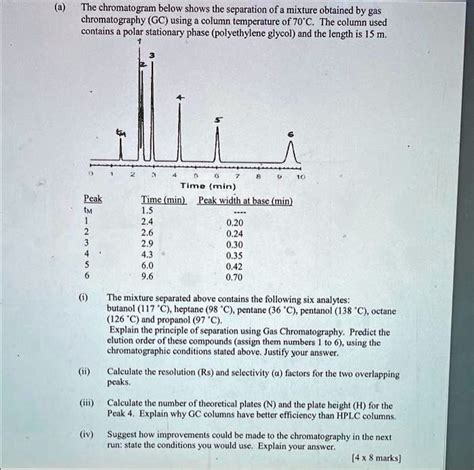 A The Chromatogram Below Shows The Separation Of A Mixture Obtained By Gas Chromatography Gc