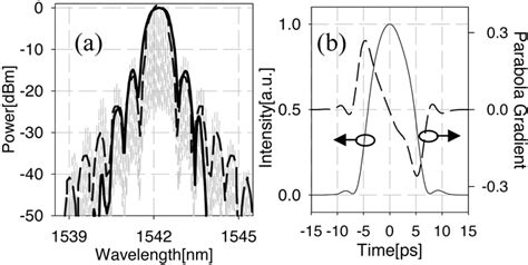 a experimental gray solid line calculated dashed line and