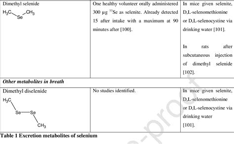 Table 1 From Absorption Distribution Metabolism And Excretion Adme Of Oral Selenium From