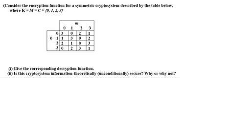 Solved Consider The Encryption Function For A Symmetric