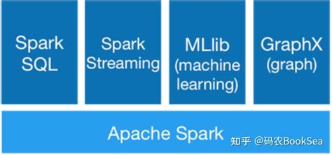 Spark入门看这篇就够了（万字长文） 知乎