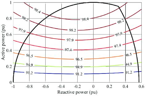 Efficiency Map For The Machine Under Study With Iso Efficiency Curves Download Scientific