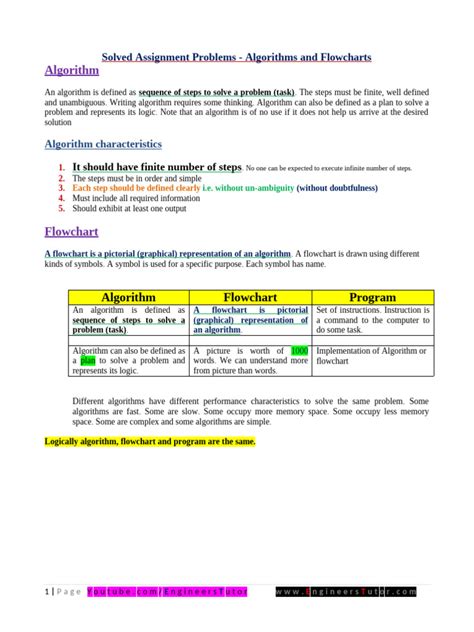 Solved Assignment Problems Algorithms And Flowcharts Pdf Algorithms