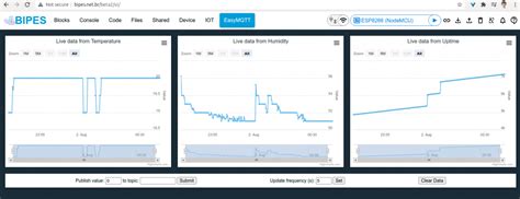 Bipes Block Based Integrated Platform For Embedded Systems