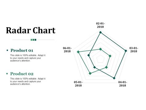 Radar Chart Ppt Powerpoint Presentation Ideas Portrait