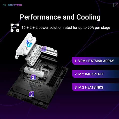 Asus Rog Strix X870a Gam Wifi White 90mb1if0 Mvaay0 Best Buy