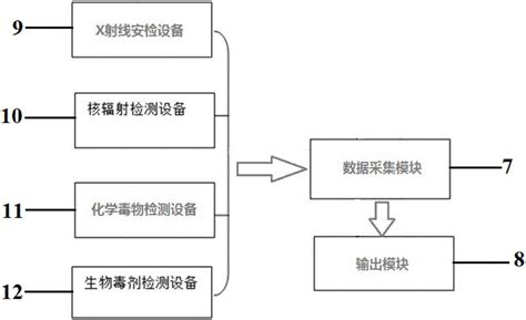 一种安检系统其应用以及安检方法与流程