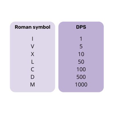 Roman Numerals In Simple Rules Innovamat Blog