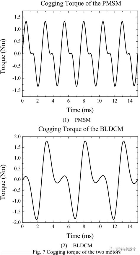 Difference Between PMSM And BLDC The Home Of Engineering And Sciences
