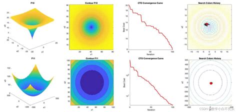 【新型智能优化算法 Matlab 2022】随机绘画优化器spospo算法 Csdn博客
