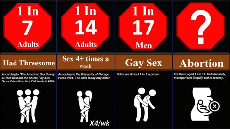 Probability Comparison Love Sex And Dating YouTube