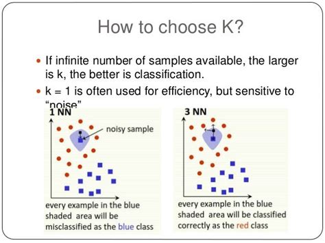 K Nearest Neighbor Classifier