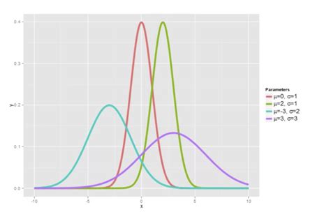 GitHub Louisli Finance And Quantitative Modeling For Analysts Specialisation This Course